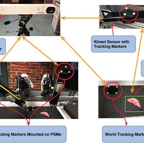 Pdf A Surgical Robot Teleoperation Framework For Providing Haptic Feedback Incorporating