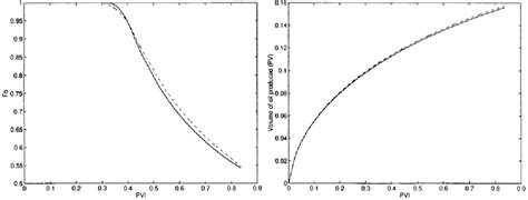 Pdf Multicomponent Multiphase Flow And Transport In Porous Media