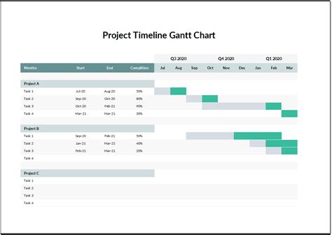 Download [free] Project Timeline Gantt Chart Excel Template
