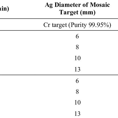 Chemical Composition Of Ag Doped Cr Thin Film With Different Ag