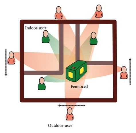 user pattern in closed access femtocell network download scientific