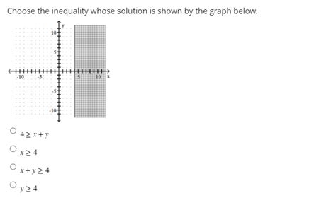 Solved Choose The Inequality Whose Solution Is Shown By The Chegg