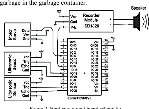 Figure 2 From Iot Based Garbage Container System Using Nodemcu Esp32