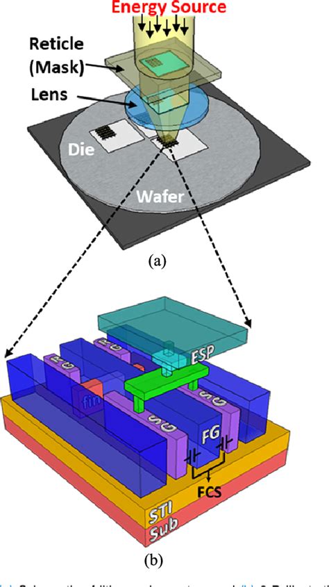 Figure 1 From On Wafer Finfet Based Euvebeam Detector Arrays For