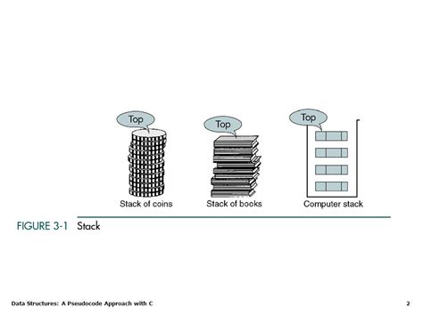 Data Structures A Pseudocode Approach With C1 Chapter 3 Objectives