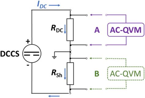 Measurement Set Up Schematics For Dc Measurements The Ac Qvm Is Download Scientific Diagram