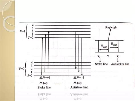 Lect 23 Rotational Vibrational Raman Spectroscopy Pptx