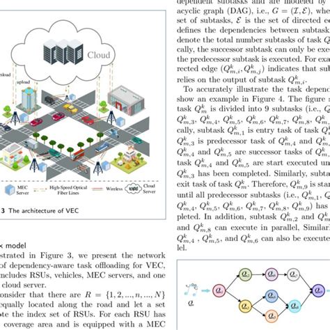 An Example Of A Directed Task Graph Download Scientific Diagram