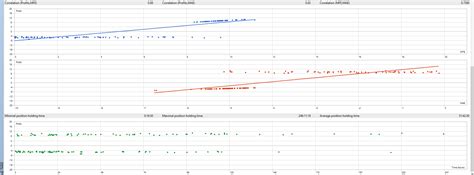 Martingale Expert Advisor Ea Buy Trading Robot Expert Advisor For Metatrader 5