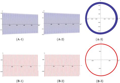 the two component functions x1 t x2 t and phase portraits of