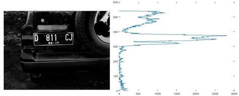Vertical Edge Projection Calculation Download Scientific Diagram