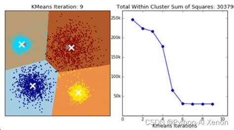 C Means聚类算法实战 — 地表植被分类数字聚类c均值聚类算法 Csdn博客