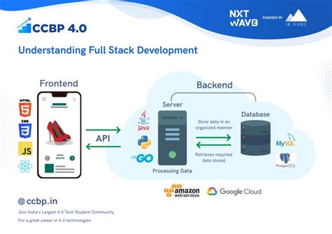 Arpan Jain On Linkedin Ai Machinelearning Datascience Deeplearning