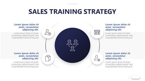 Sales Training Program Presentation Template Free Powerpoint Template