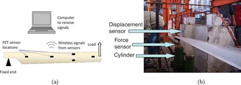 Experimental Setup For Static Loading Test Download Scientific Diagram