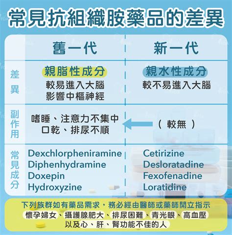使用「抗組織胺」藥品緩解過敏，「這些人」要注意！小心抗組織胺的副作用｜衛福部食品藥物管理署 媽咪拜mamibuy