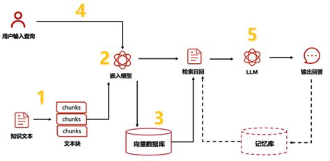 【rag实战】基于知识图谱增强rag应用和构建rag知识库（附教程） 基于rag、知识图谱的知识库系统 Csdn博客