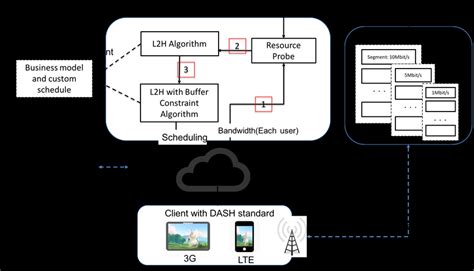 The Architecture Of Our Proposed Framework For Optimizing Qoe Indices Download Scientific