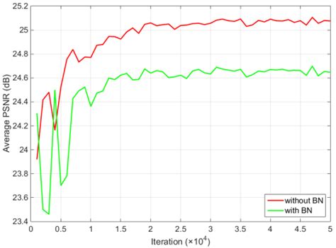 The Simulated Sar Image Despeckling Results Of The Two Specific Models Download Scientific