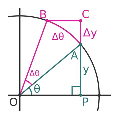 Line Plot Styles In Matplotlib Making Your Plots Zing By Martin Mcbride The Startup Medium