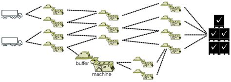 Layered Networks I From Manufacturing Plants To Queueing Networks The Network Pages