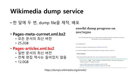 Dynamic Word Cloud Using Word2vec Final Presentation Pptx