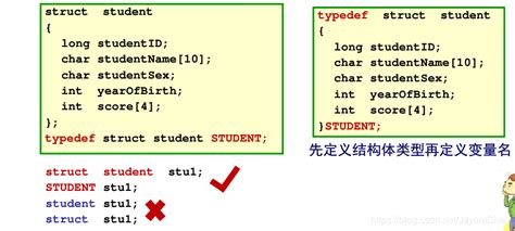 C语言程序设计精髓（mooc第12周 ）题按照如下函数原型编写子函数计算正整数a和b的所有公约数。第一次调用返回最大公 Csdn博客