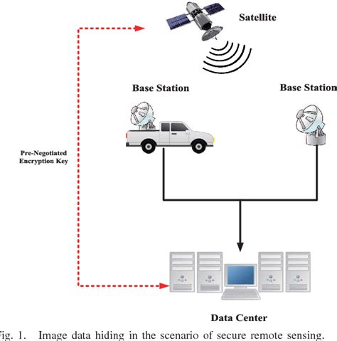 figure 1 from secure reversible image data hiding over encrypted domain