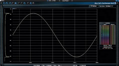 What Is An Oscilloscope Musicradar