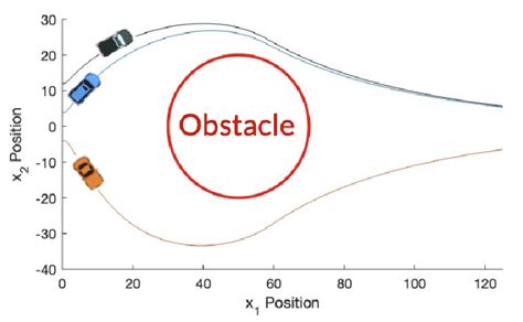Figure 1 From Analysis Of Control Barrier Function Framework For Safety