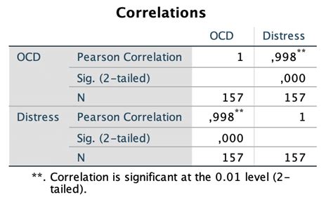 Gambar 1 Hasil Analisa SPSS Person Correlation Download Scientific Diagram
