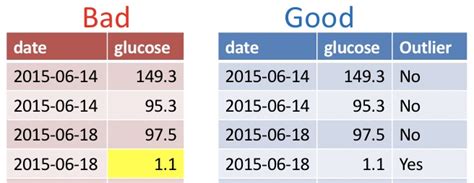 Chapter 35 Collecting And Storing Data Applied Biostats Biol3272