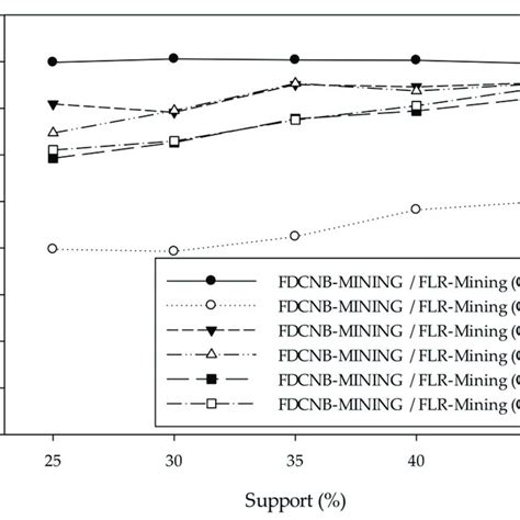 Classification Of Frequent Pattern Mining Algorithms Download
