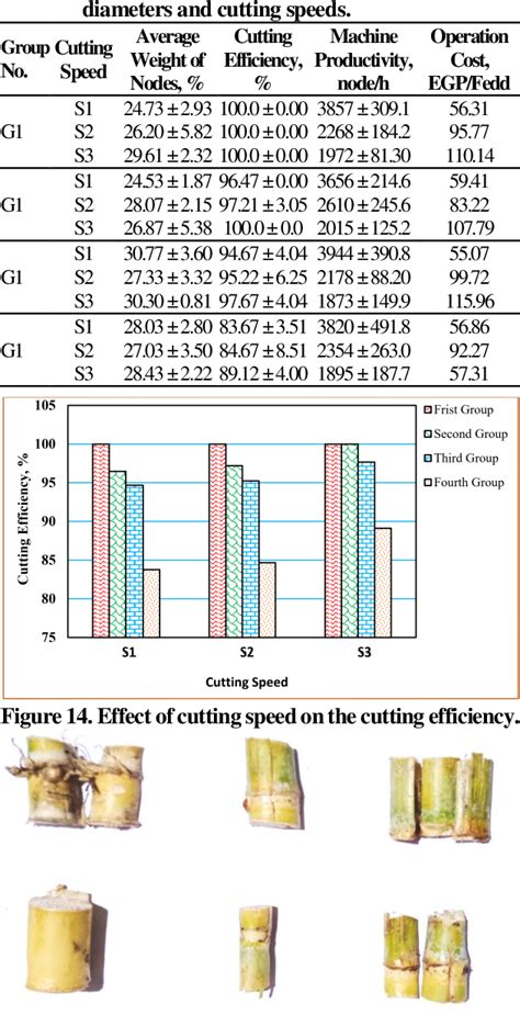 Figure 1 From Manufacturing And Performance Evaluation Of A Sugarcane Node Cutting Machine