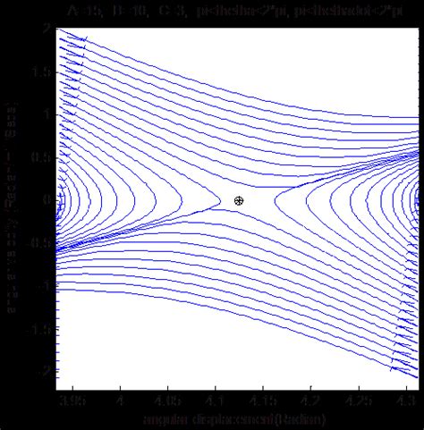 Vector Field Around A Pre Determined Saddle Node Fixed Point For Vector Field Around A Pre Determined Saddle Node Fixed Point For