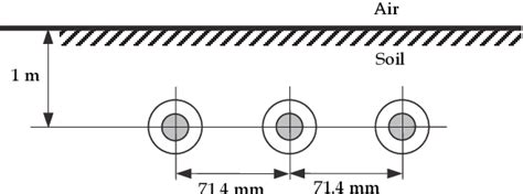 Figure 1 From Coupled Electrical And Thermal Analysis Of Power Cables Using Finite Element