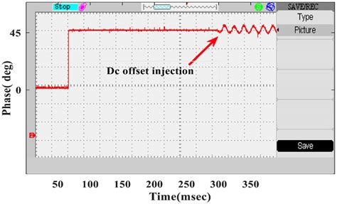 The Performance Of Conventional Pll For Phase Angle Estimation In The
