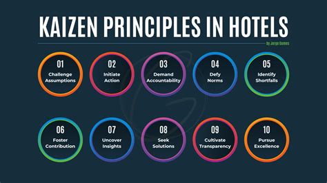 Implementing Kaizen In Hotel Management