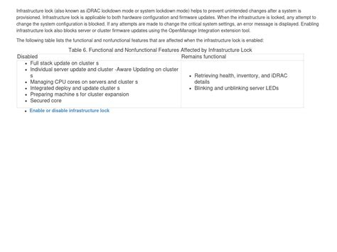 Protect Your Infrastructure With Infrastructure Lock Azure Portal