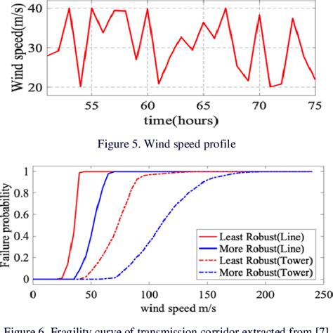 Figure 1 From A Comprehensive Framework Based On Dynamic And Steady State Analysis To Evaluate