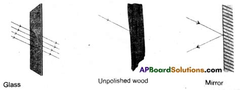 Light Class 7 Notes Science Chapter 11 Ap Board Solutions