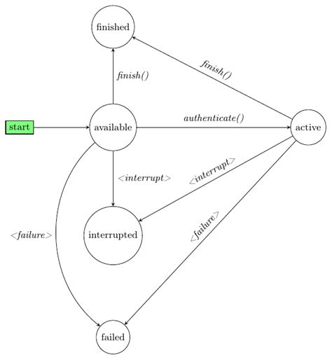 Session States Developers Portal
