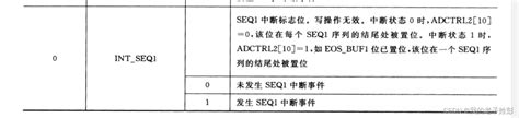 dsp的adc简单笔记 csdn博客