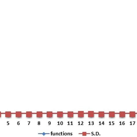 Convergence Graphs Of Algorithms On Fixed Dimension Multi Modal