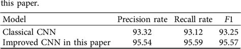 Table 2 From Convolutional Neural Network Based Mining Of Civic Science Elements And Teaching