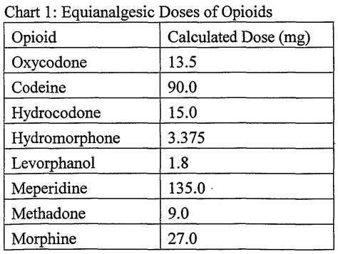 Patent Wo2004026256a2 Sustained Release Opioid Formulations And
