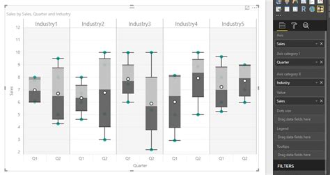solved box and whisker with grouping microsoft power bi community