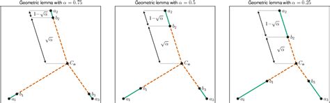 Figure 1 From A Minimax Framework For Quantifying Risk Fairness Trade