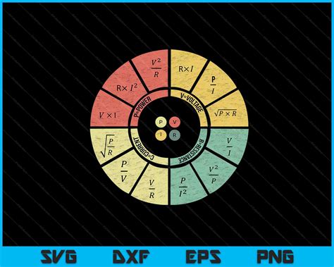 Vintage Ohms Law Diagram Electrical Electronics Engineer Svg Png Files