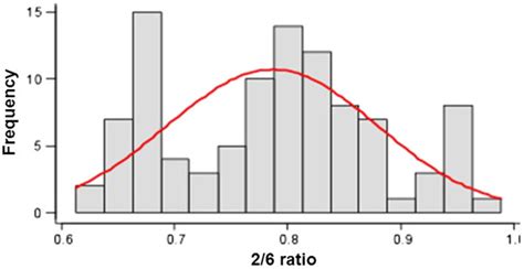 Photograph Of Measurement Of Glenoid Cavity During Arthroscopy Download Scientific Diagram
